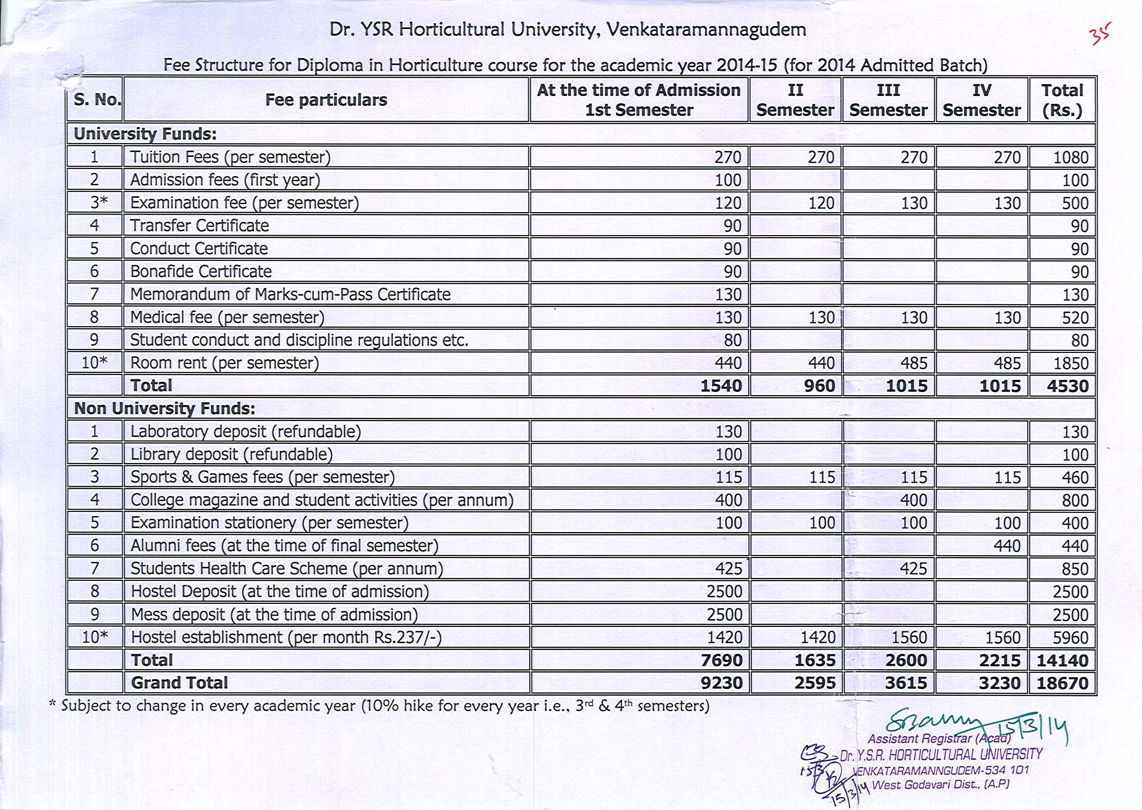 Dr.Y.S.R. Horticultural University